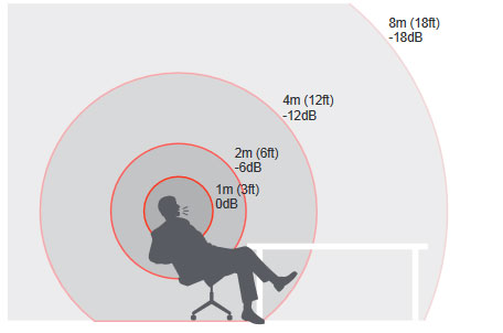 The fundamentals of Audio for Public Address and Background Music Systems