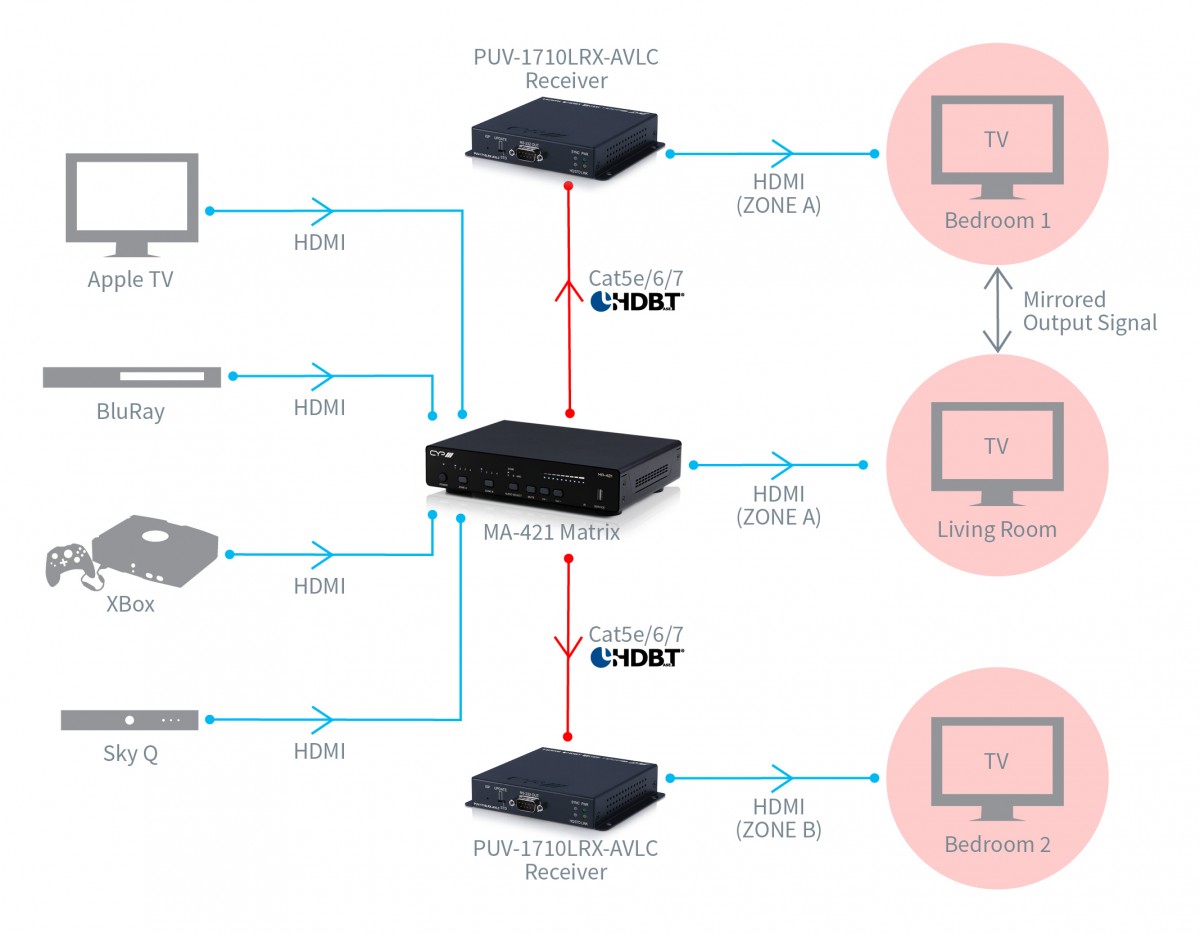 CYP MA-421 HDBaseT / HDMI Matrix with 20W Amplifier
